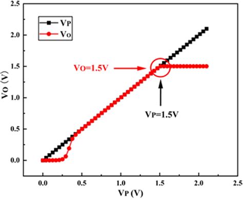 Figure 1 From Design Of High Efficiency Microwatt Rf Energy Harvesting System Semantic Scholar