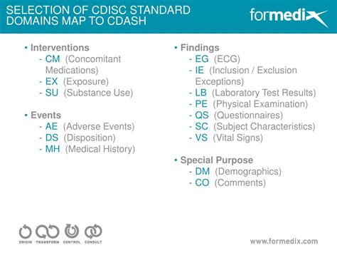 Ppt Cdash A Primer And Guide To Implementation Powerpoint