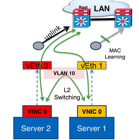 Datacenter Concepts Fabric Interconnect Operation Modes