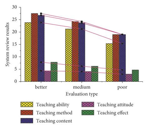 English Teaching Quality System Evaluation Results Download