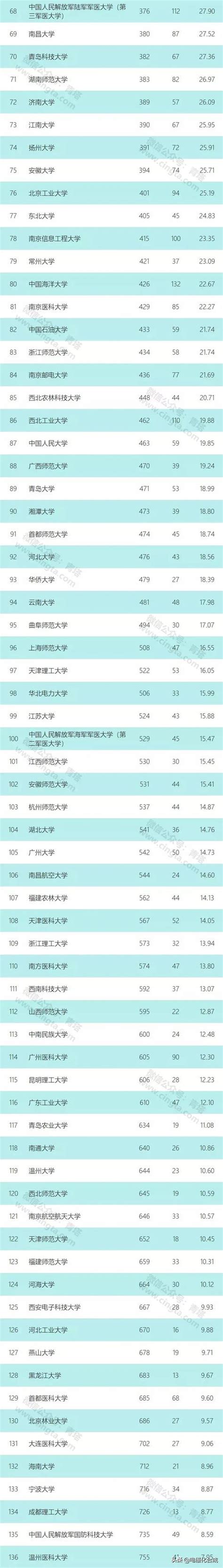 熱點聚焦2019年最新的自然指數排名公佈！哪些高校表現出色 每日頭條