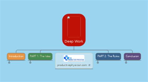 Deep Work MindMeister Mind Map