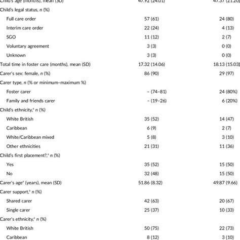 Matthew Woolgar Ma Cantab Phd Dclinpsy Kings College London