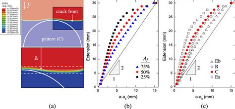 A Fringe Plot Obtained In Finite Element Simulations Displaying Crack Download Scientific