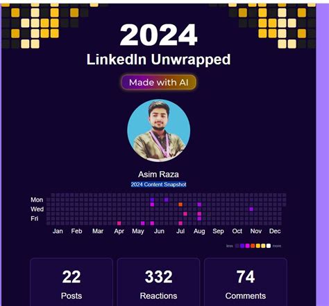 asim raza on linkedin linkedinunwrapped cleveai