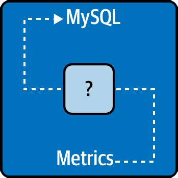 Param Tres Du Serveur Efficient Mysql Performance Book