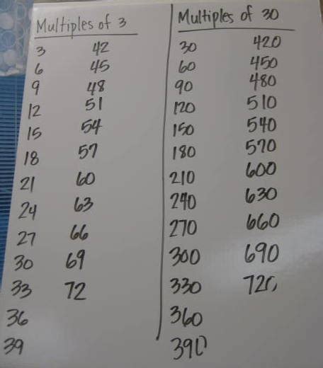 Multiples Of 3 30 Multiplication Pinterest