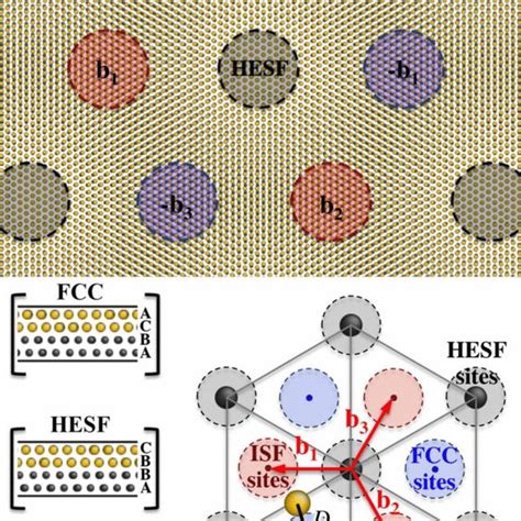 Atomic Structures Of Relaxed Interfaces A Cu Ni B Strained Cu Ag Download Scientific