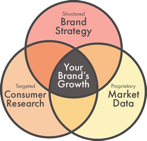 Brand Strategy Agency In Abuja Nigeria Xplicitmode
