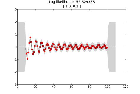 Examples — Infpy 0 4 13 Documentation