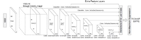 Target Detection Network Architecture Download Scientific Diagram