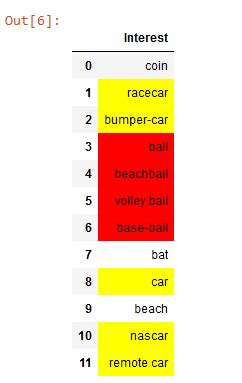 Python Styling Column Columns In Pandas If It Contains A Certain
