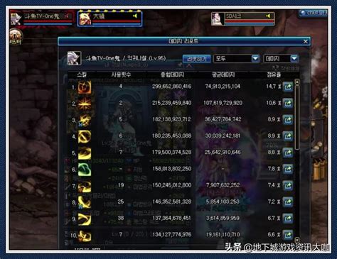 Dnf：首個2拖魔界大戰金團誕生，老闆600w金幣，34分鐘通關 每日頭條