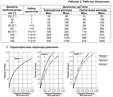 Реле протока Danfoss Saginomiya Fqs U30g 061h4000 Холод СПб