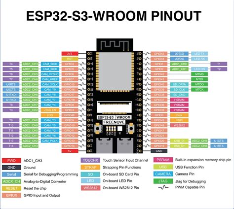 【le電子商城】樂鑫原廠 Esp32 S3 Wroom Cam 開發板 Nodemcu 適用arduino Ide 蝦皮購物