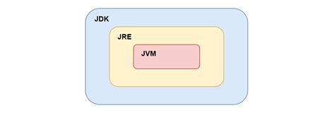 Java Csdn