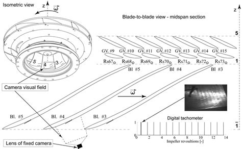 8 Schematic Of Synchronization Between Tuft Visualizations At The Download Scientific Diagram