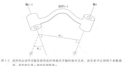 【机器人学导论笔记】三、操作臂正运动学连杆偏距 Csdn博客