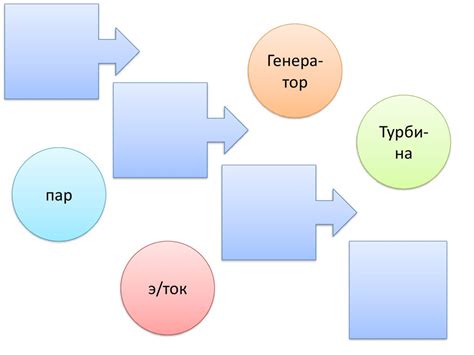Почему лампочка горит презентация онлайн