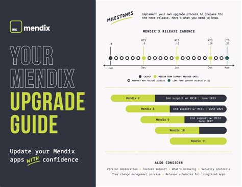 kinetech cloud on linkedin lowcode thinkinetech mendix upgrade