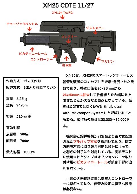 Mssn65 Alliant Techsystems Heckler And Koch L 3 Ios Brashear Orbital