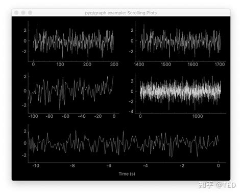 Python 如何实时绘制数据 知乎
