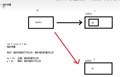 【c】学习pat Csdn社区