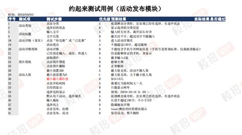 线上实习 学员任务 校招VIP