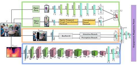 Emoticon Context Aware Multimodal Emotion Recognition Using Freges