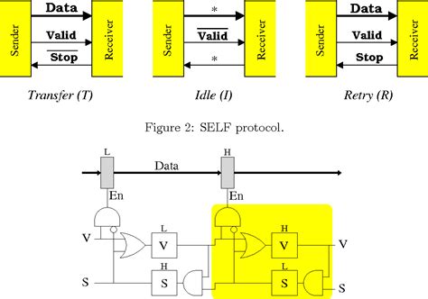 figure 2 from synchronous elastic circuits with early evaluation and