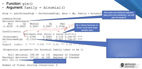Diagram Of Logistic Regression Interpret Quizlet