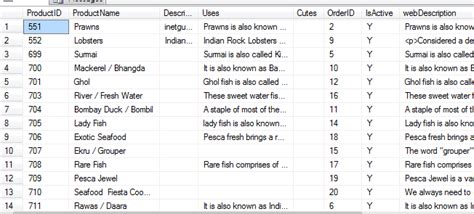 Sql Not Grouping Through Latest Dates Stack Overflow