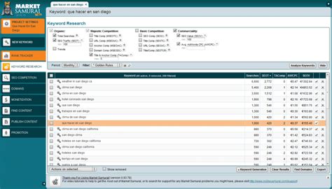Cómo Posicionar mi Blog en Google y tener miles de visitas
