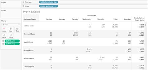 Show Hide Data In Rows Columns Grand Total In Tableau By Priya Yogendra Rana Geek Culture