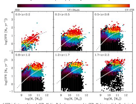 Table 1 From The Evolution Of The Dust Temperatures Of Galaxies In The