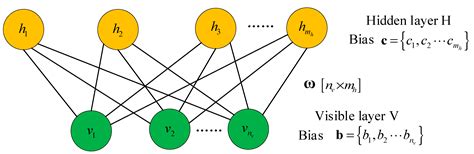 Phase Space Reconstruction Algorithm And Deep Learning Based Very Short Term Bus Load Forecasting