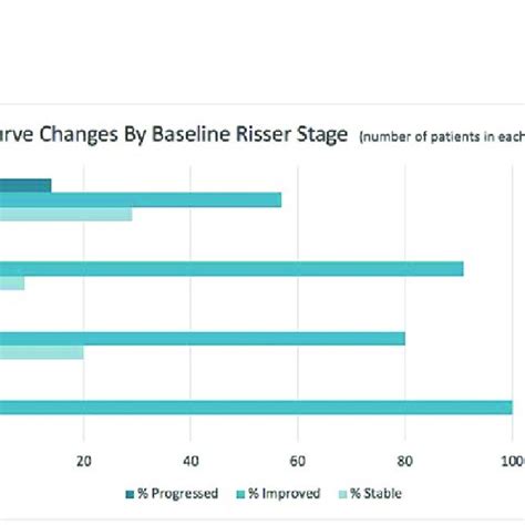 Classification Scheme Of The Various Presentations Of Hemivertebrae