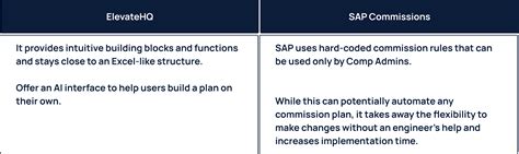 Elevatehq The Modern Alternative To Sap Commissions