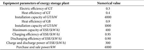 Energy Free Full Text Research On The Optimal Scheduling Model Of Energy Storage Plant Based