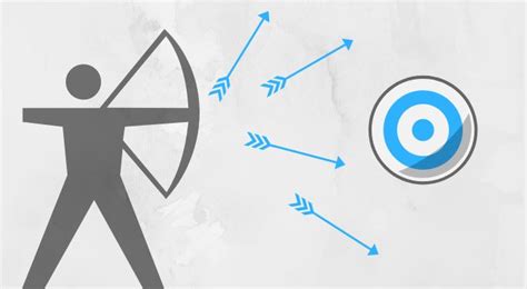 Erros Marketing Digital