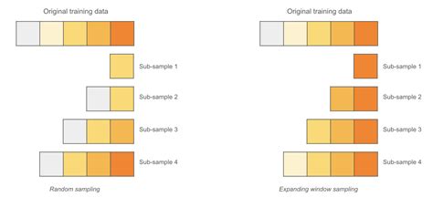 size dependency h2o model validation