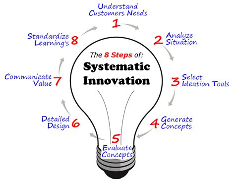 Unlocking Insights Advanced Qualitative Data Analysis Software