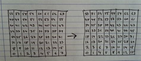 Algorithm Rearranging Data For Quadtreeoctree Stack Overflow