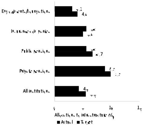 Infrastructure Portfolio Allocation What Could Optimal Look Like Insights Macquarie Asset