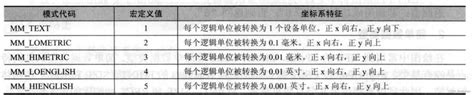 使用windows Gdi进行绘图mfc中使用gdi绘制并设置原点位置 Csdn博客 使用windows Gdi进行绘图mfc中使用gdi绘制并设置原点位置 Csdn博客