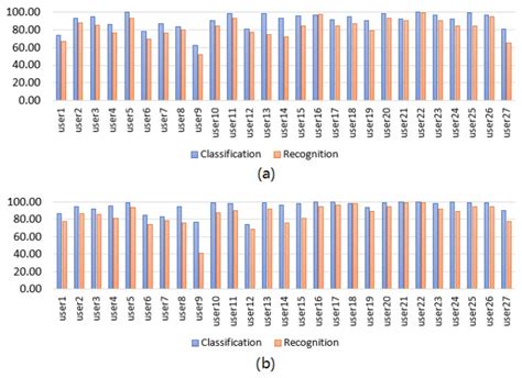 Hand Gesture Recognition Using Emg Imu Signals And Deep Q Networks Pmc
