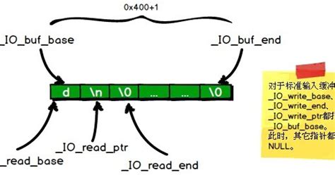 Image Processing Computer Vision And Machine Learning 學習歷程記錄 C語言 Io 常見錯誤 Scanf 篇