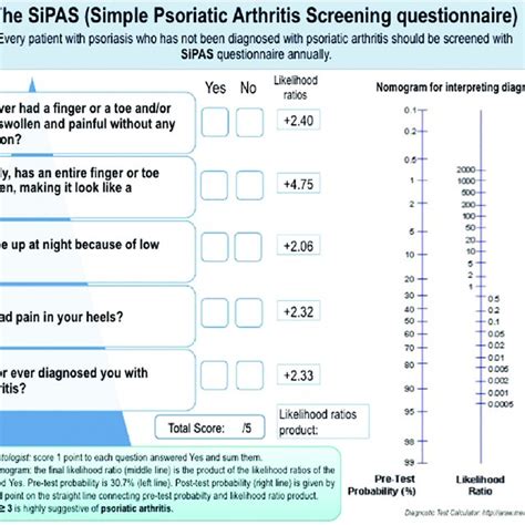 Examples Of Application Of The Nomogram In The Calculation Of The Download Scientific Diagram