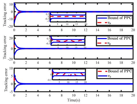 Critic Only Learning Based Tracking Control For Uncertain Nonlinear Systems With Prescribed
