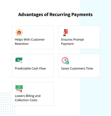 What Is The Difference Between Recurring Payments And Subscription Payments